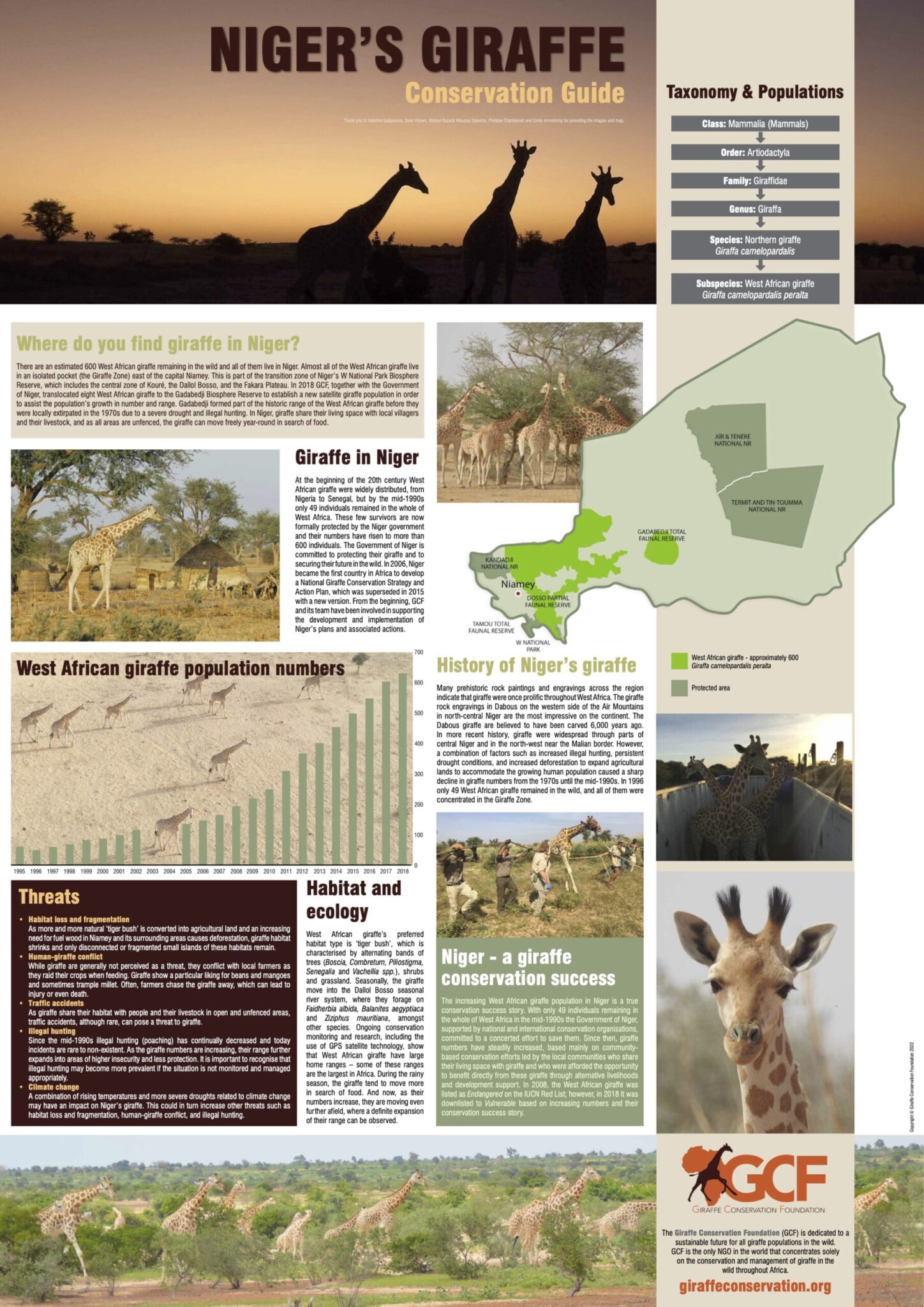 Educational Materials - Giraffe Conservation Foundation